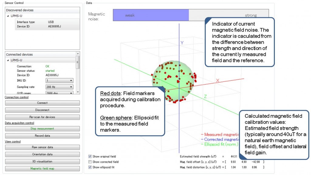 Visualization of Environment Magnetic Field - LP-RESEARCH