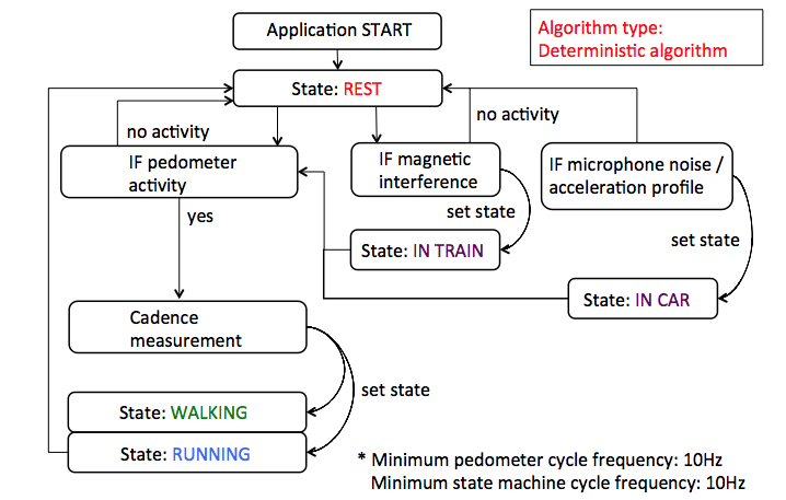 deterministic-algorithm - LP-RESEARCH deterministic-algorithm - LP-RESEARCH