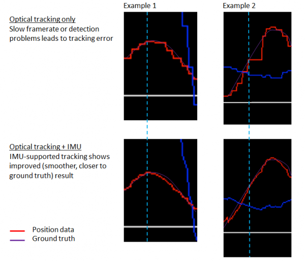 Optical Inertial Sensor Fusion Lp Research
