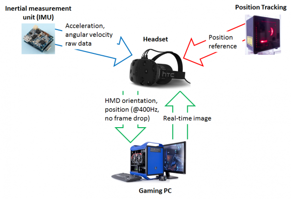 Optical Inertial Sensor Fusion Lp Research 