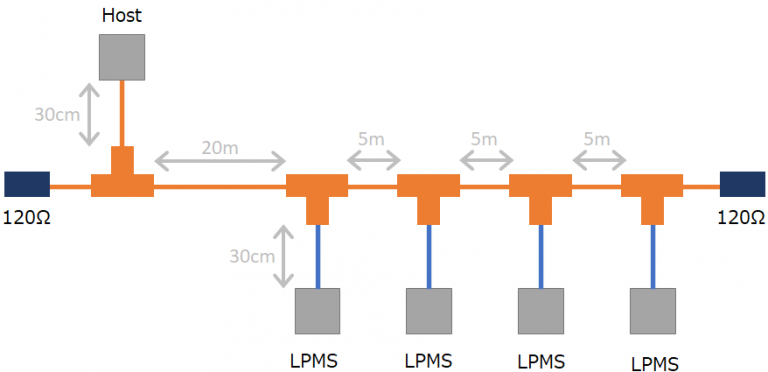 Design of an Efficient CAN-Bus Network with LPMS-IG1 - LP-Research