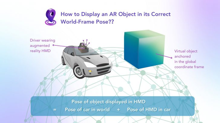 In-car VR tracking system - LPVR-POS - LP-Research